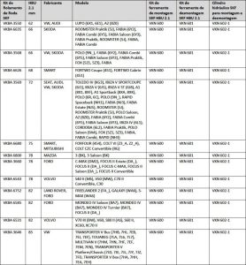 SKF lança ferramenta montagem e desmontagem dos rolamentos de roda HBU ...